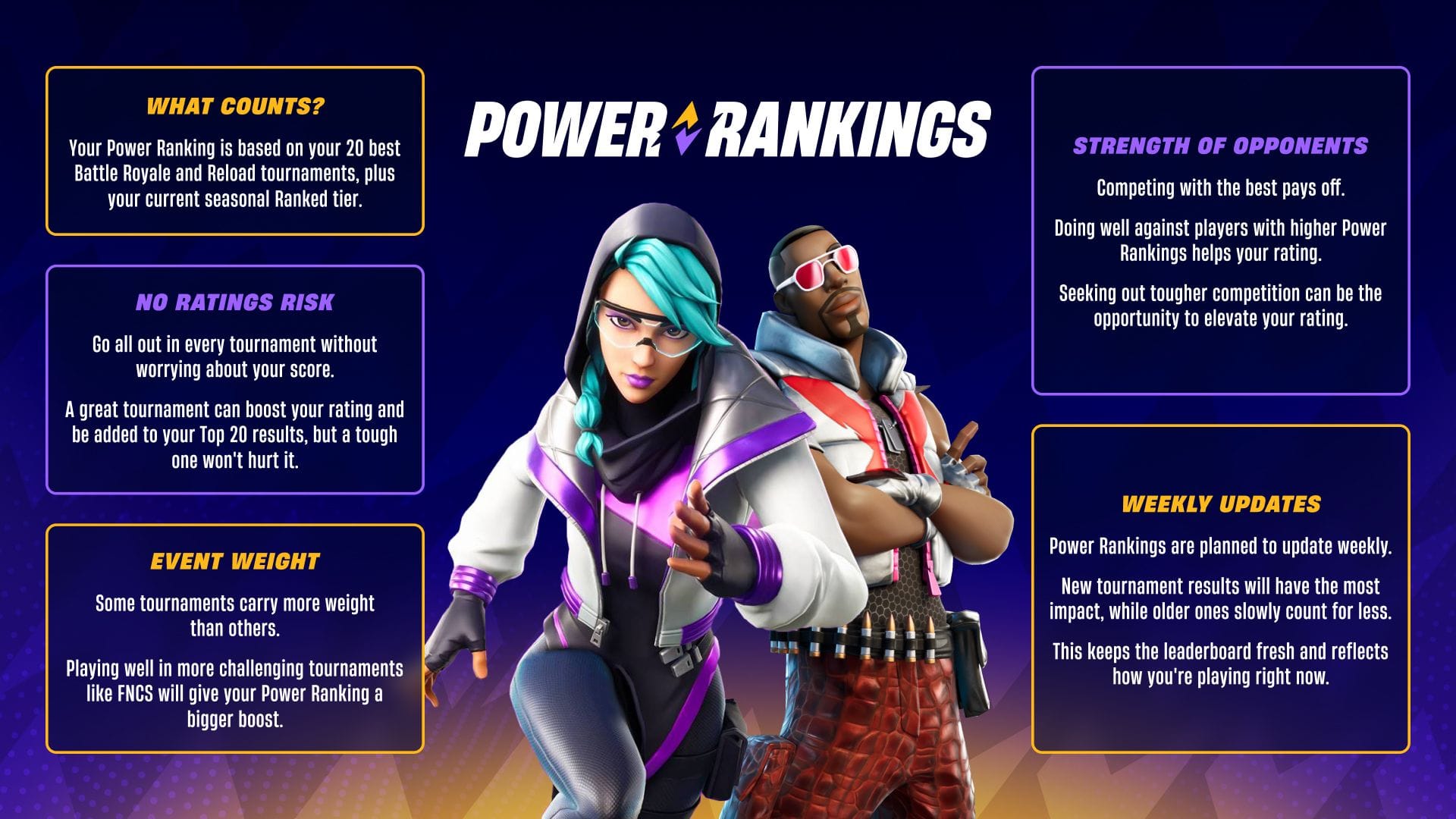 How to make your Fortnite stats public