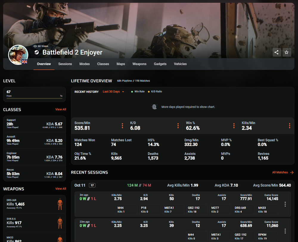 Battlefield 6 Stats Now Live! - Battlefield 6 Tracker