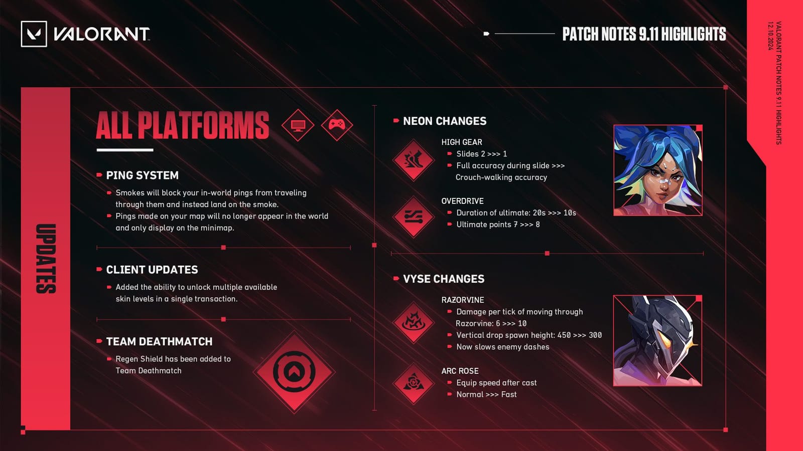 Valorant Patch Notes 9.11: Neon Nerfs, Vyse Changes, Ping System Rework ...
