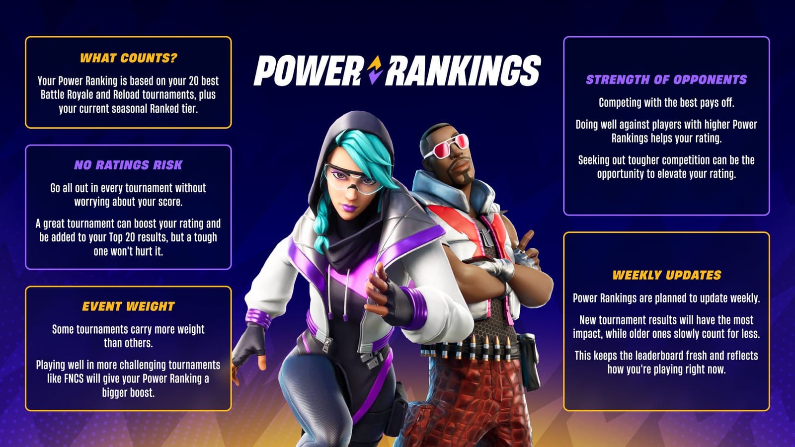 Fortnite Adds Power Rankings, Unreal Legends Rank, and Reveals Next ...